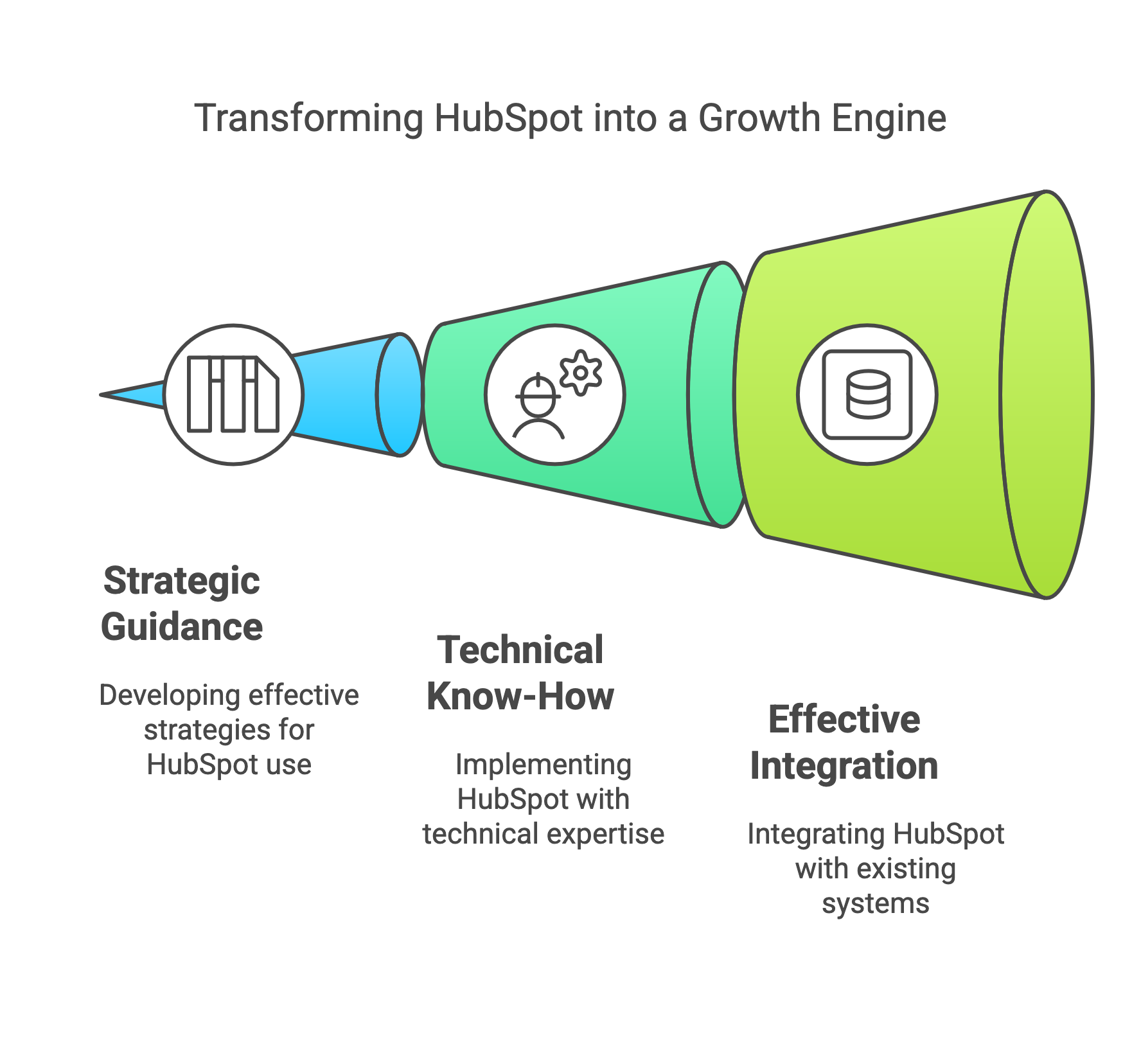 Maximize Your ROI with Expert HubSpot Consulting for SAP